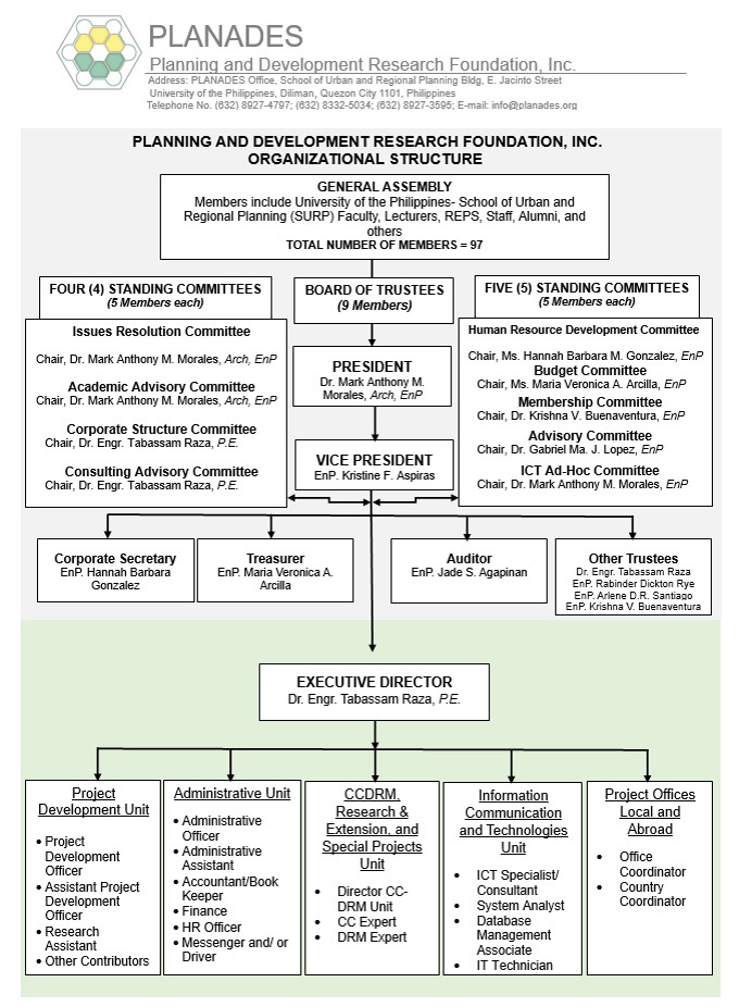 Organizational Chart - Planning and Development Research Foundation ...