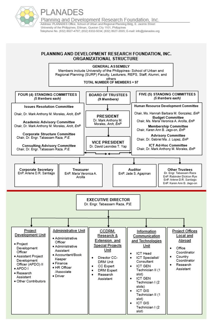 Organizational Chart - Planning and Development Research Foundation ...